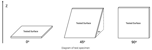 Polymaker PolyMax PETG-ESD 3D Printing Filament (1.75mm) 500g – Phaser FPV